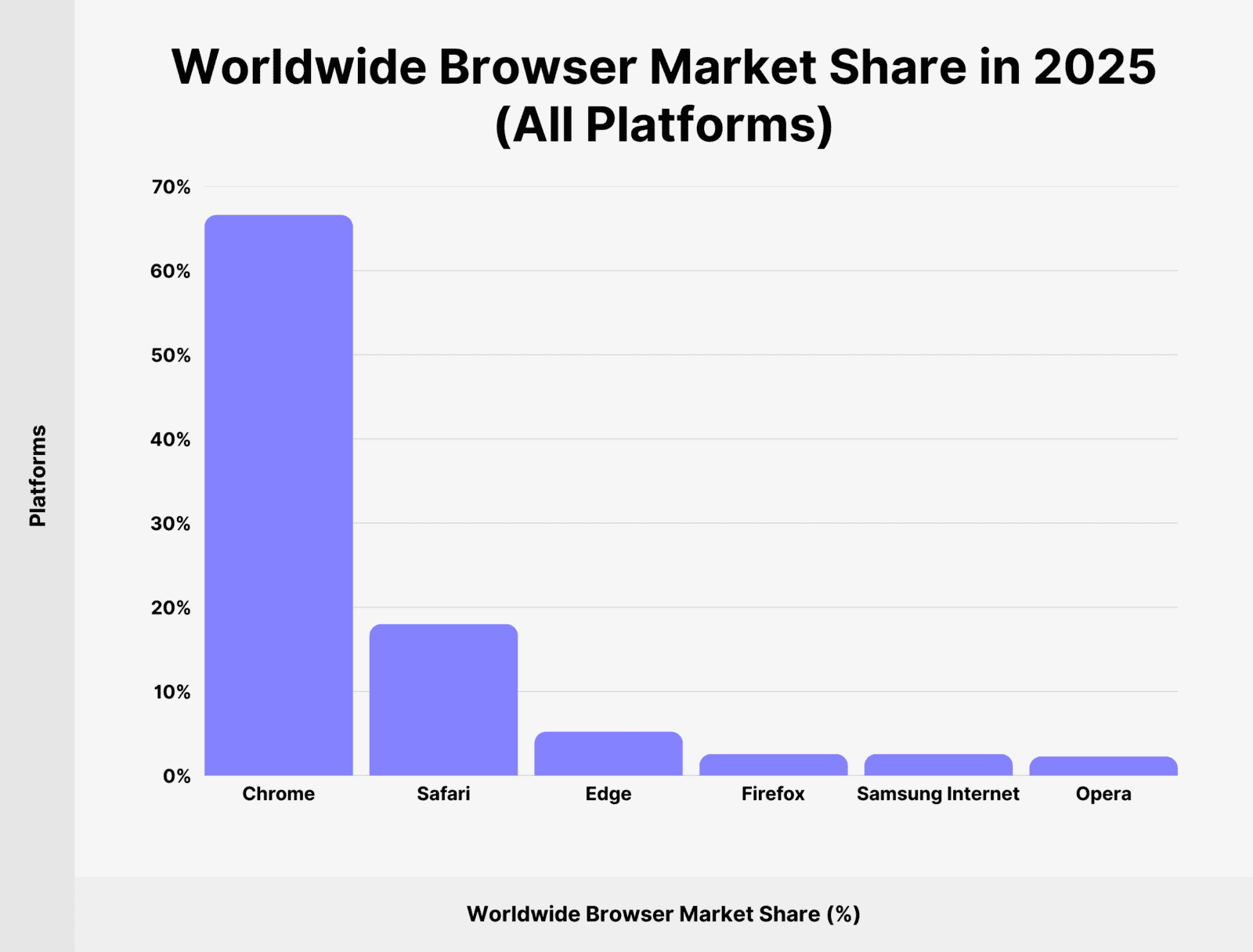 Web Browser Market Share In 2025: 85+ Browser Usage Statistics