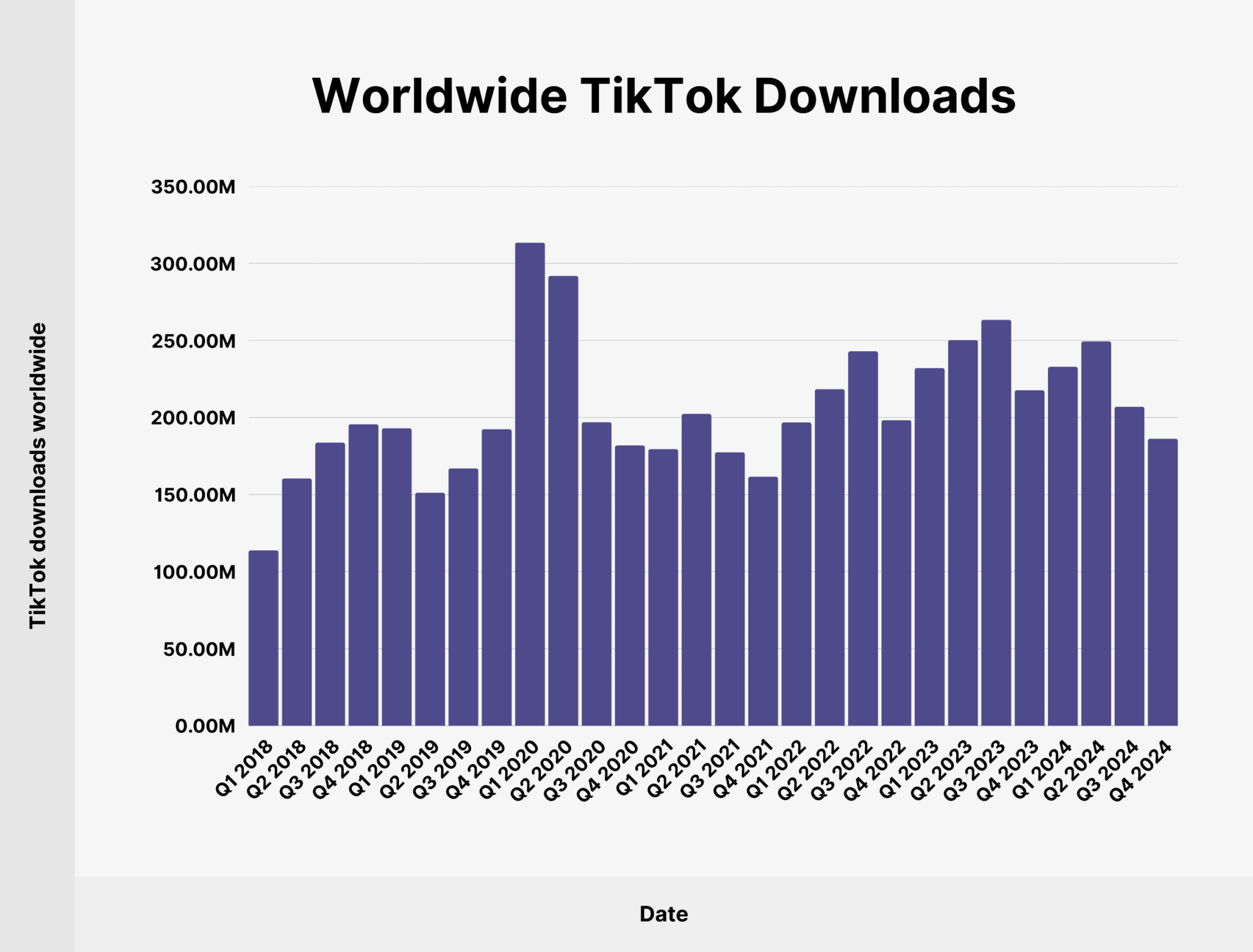 TikTok Statistics You Need to Know in 2025