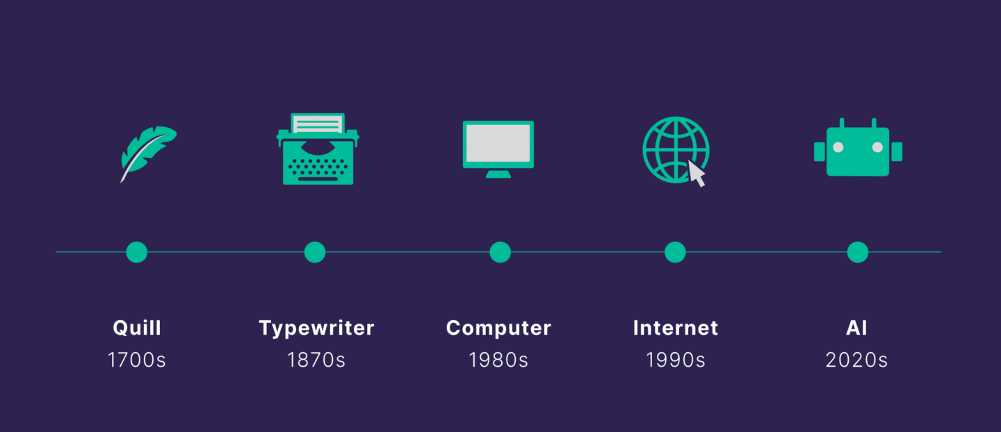How to Use AI for Writing Exceptional Content (7 Best Practices)
