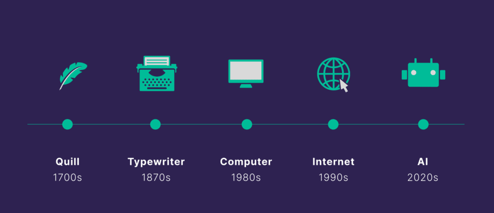 How to Use AI for Writing Exceptional Content (7 Best Practices)