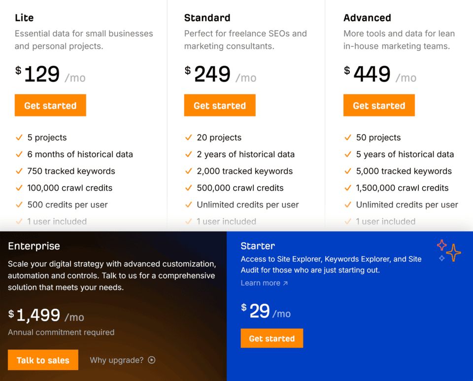 Ahrefs: The Definitive Guide