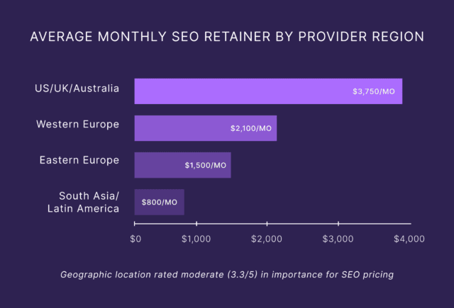 SEO Pricing: How Much Does SEO Cost in 2026? (New Data)