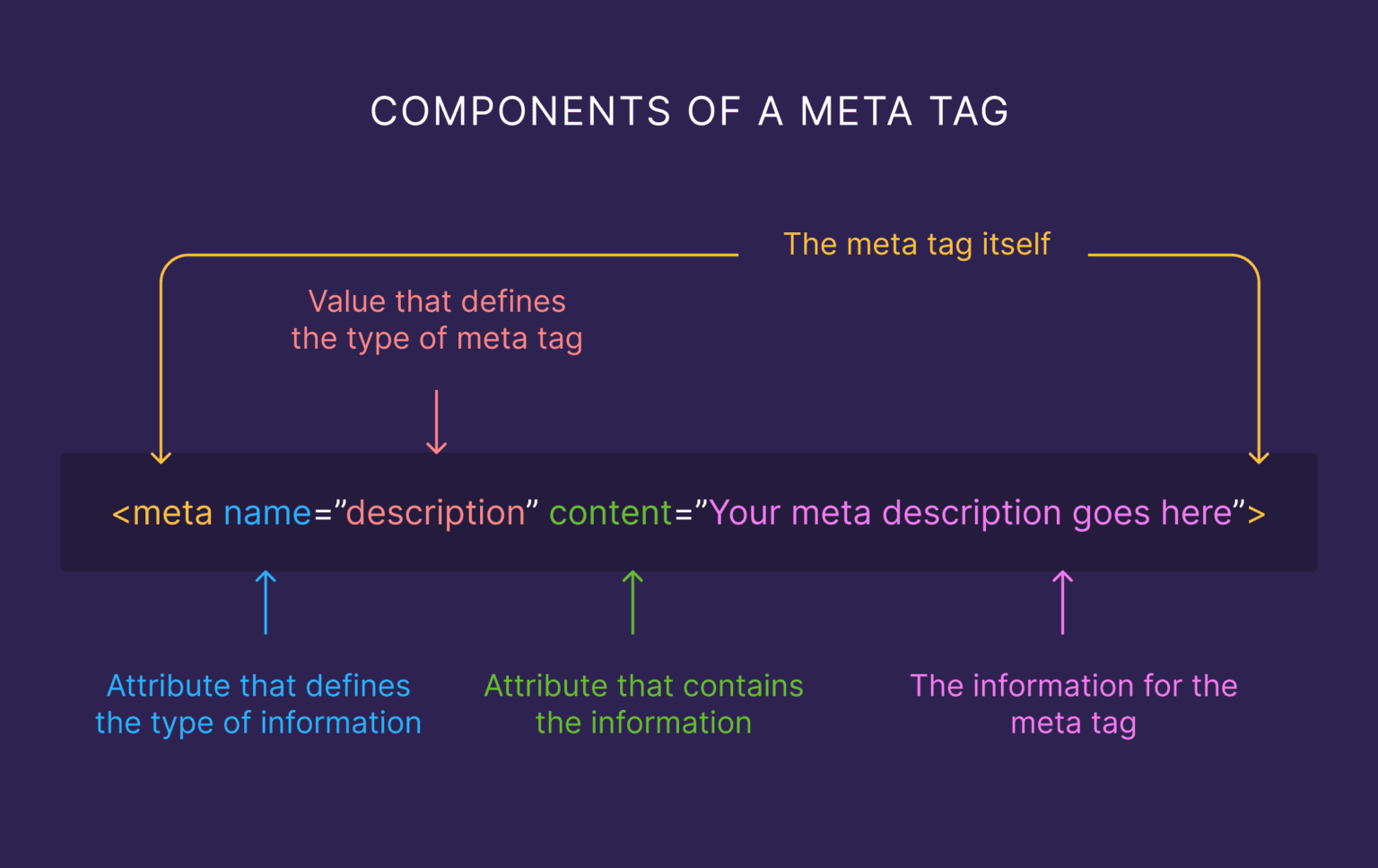 Meta Tags: What They Are & How to Use Them to Boost Your SEO