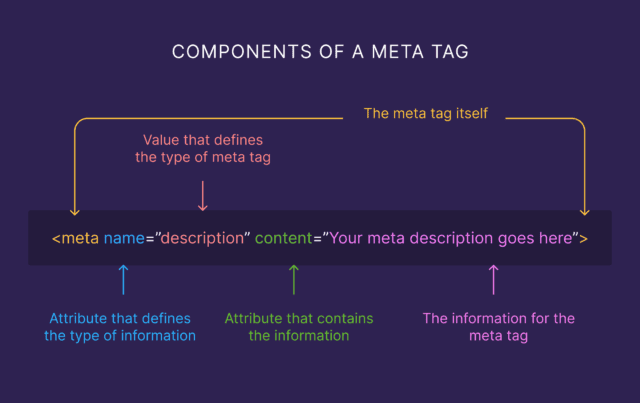 Meta Tags: What They Are & How to Use Them to Boost Your SEO