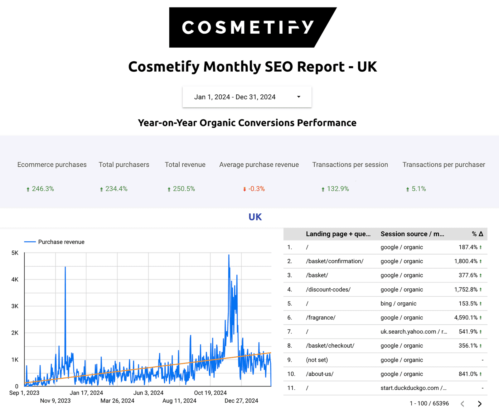 6 Proven Steps to Master Ecommerce Keyword Research