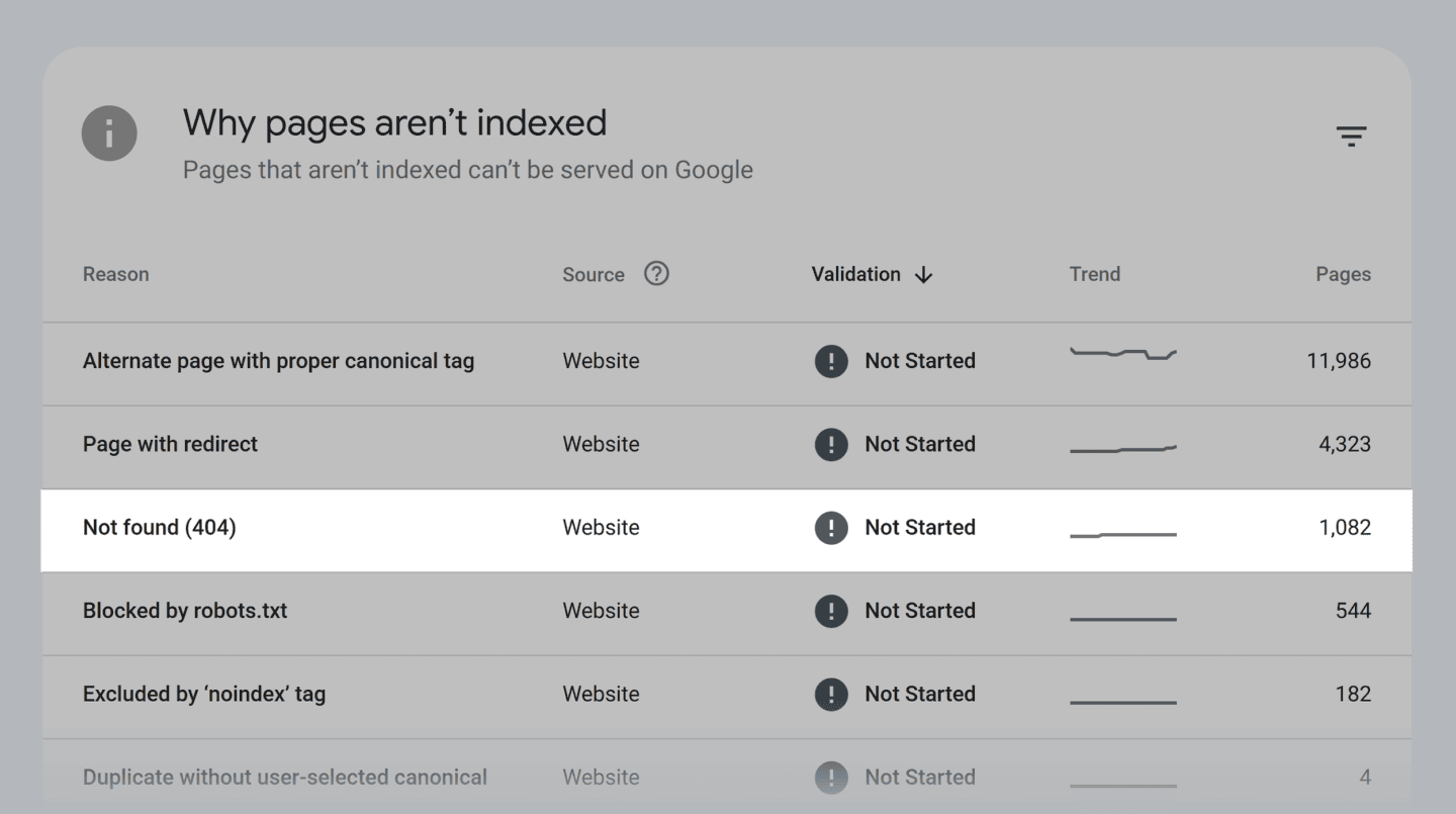 Broken Link Overview How To Fix Backlinko