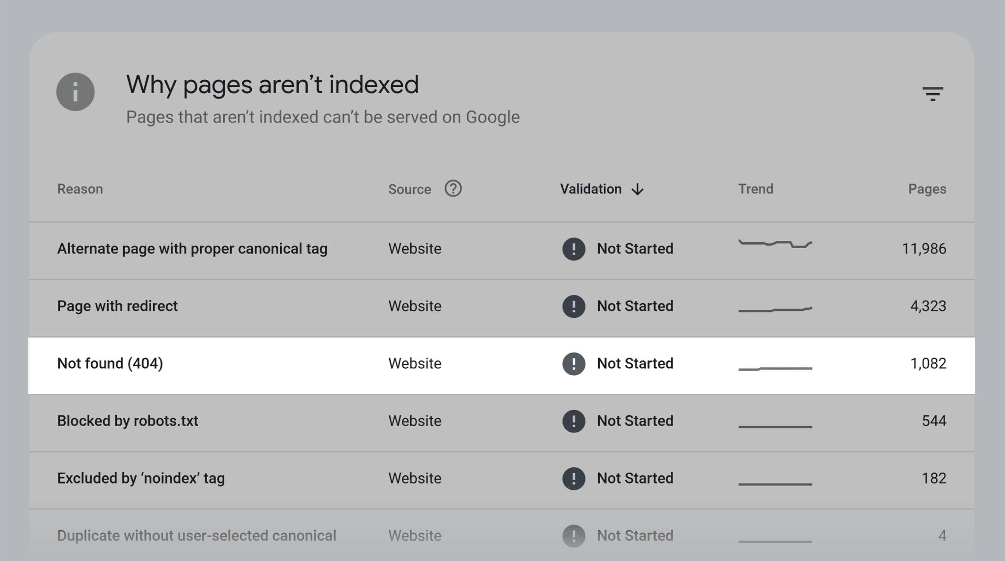 Broken Link Overview: How to Fix | Backlinko
