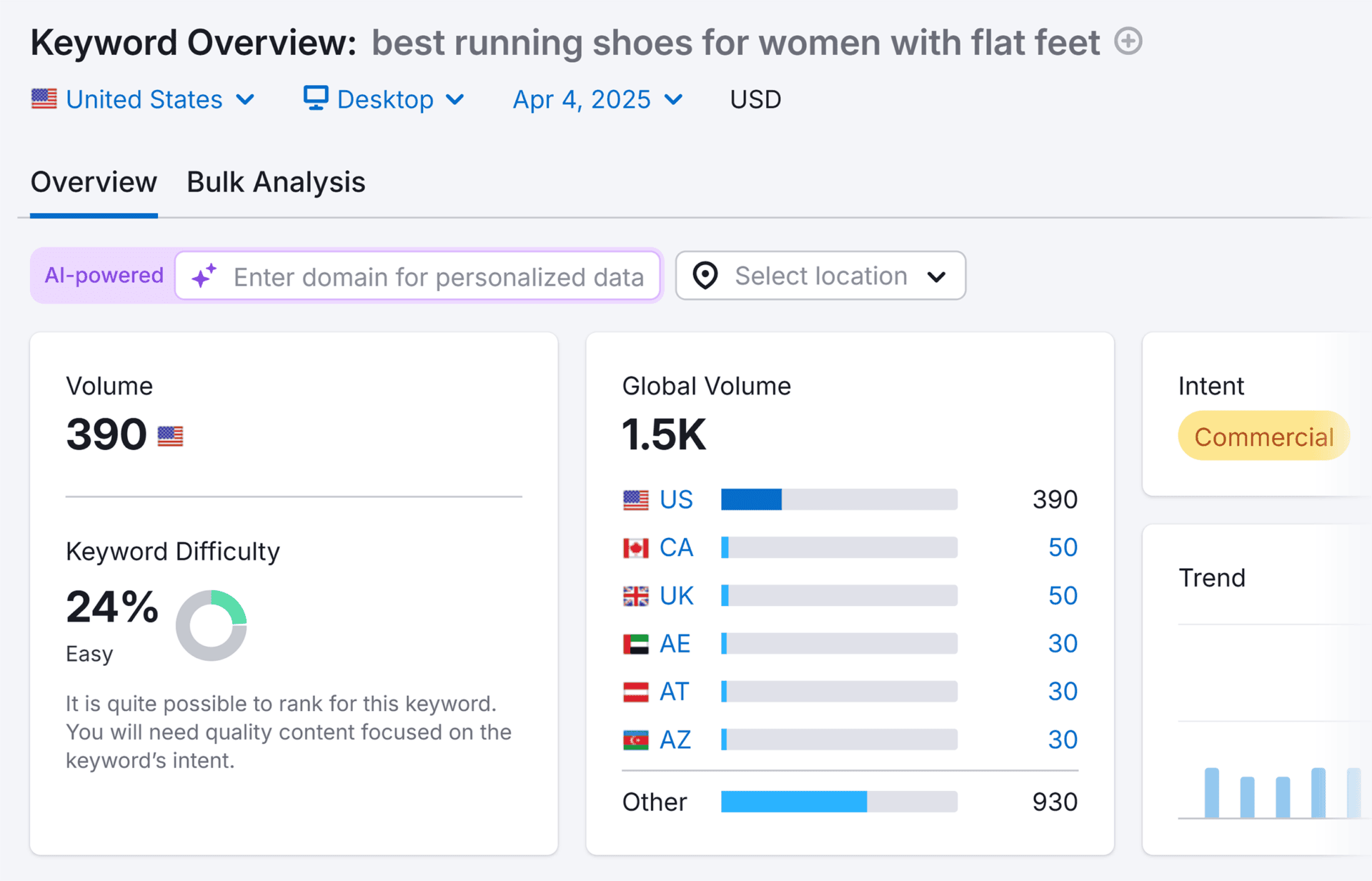 6 Proven Steps to Master Ecommerce Keyword Research