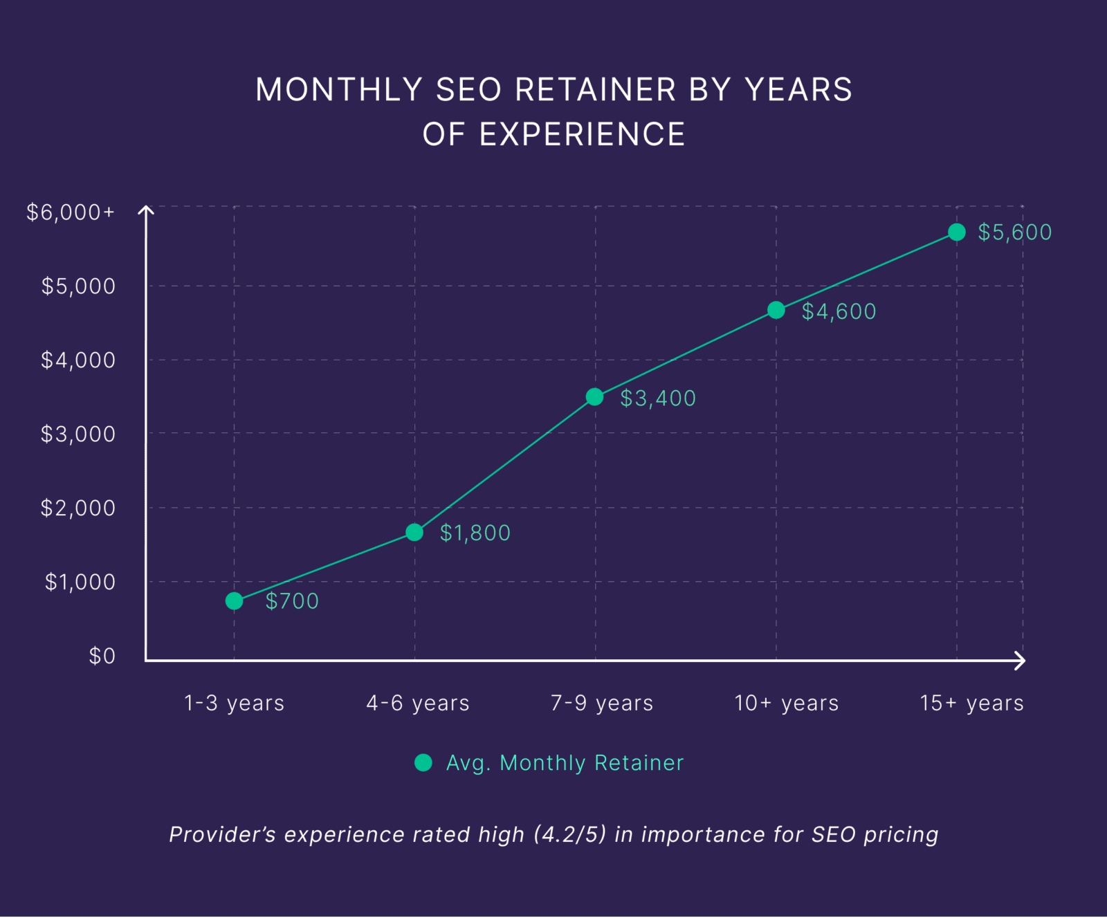 SEO Pricing: How Much Does SEO Cost in 2026? (New Data)
