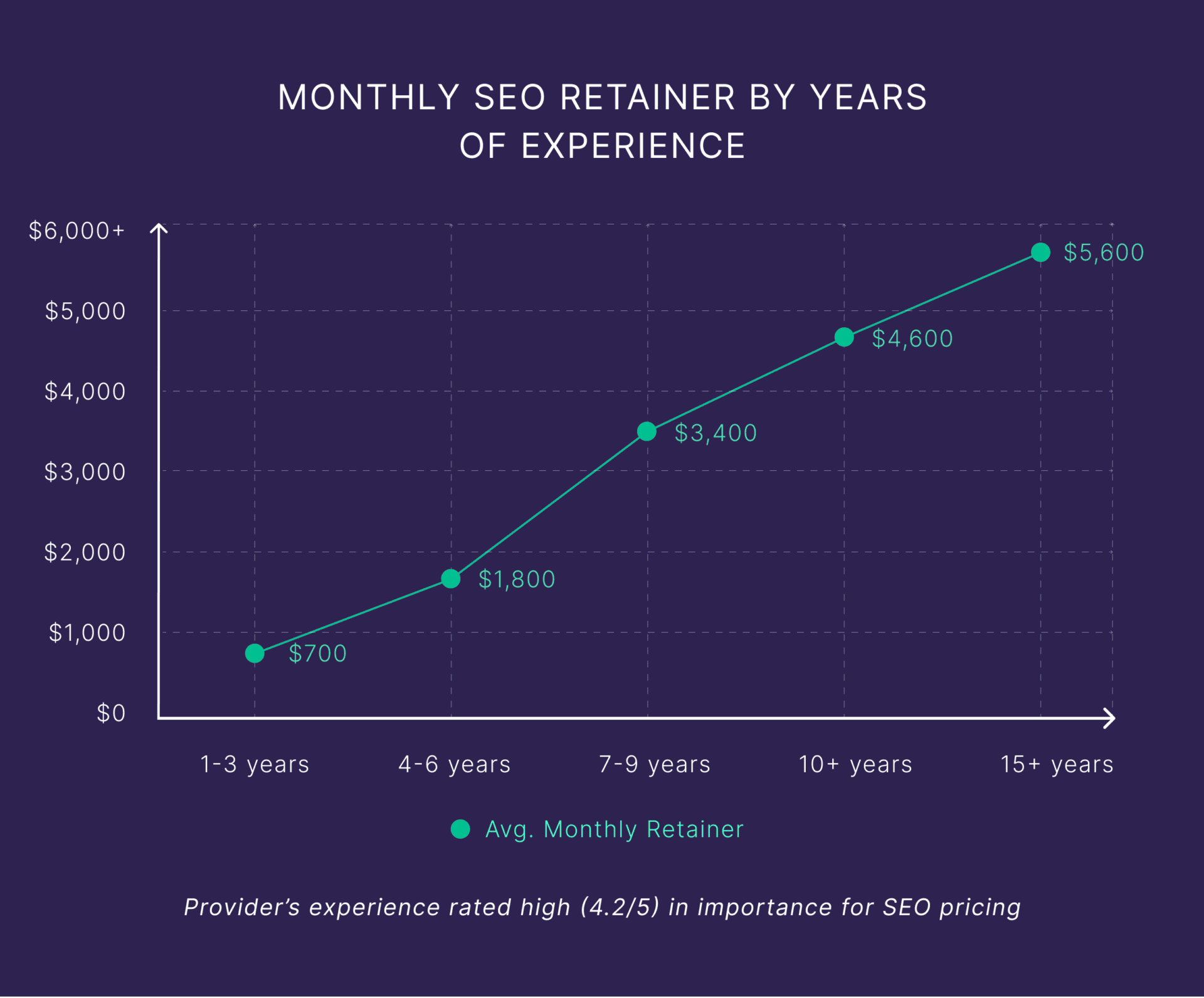 SEO Pricing: How Much Does SEO Cost in 2025? (New Data)