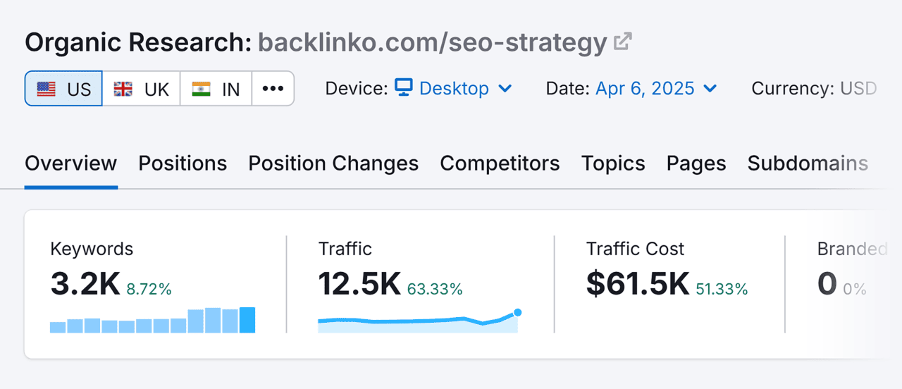 10 Ways to Create Helpful Content + Examples and Checklist