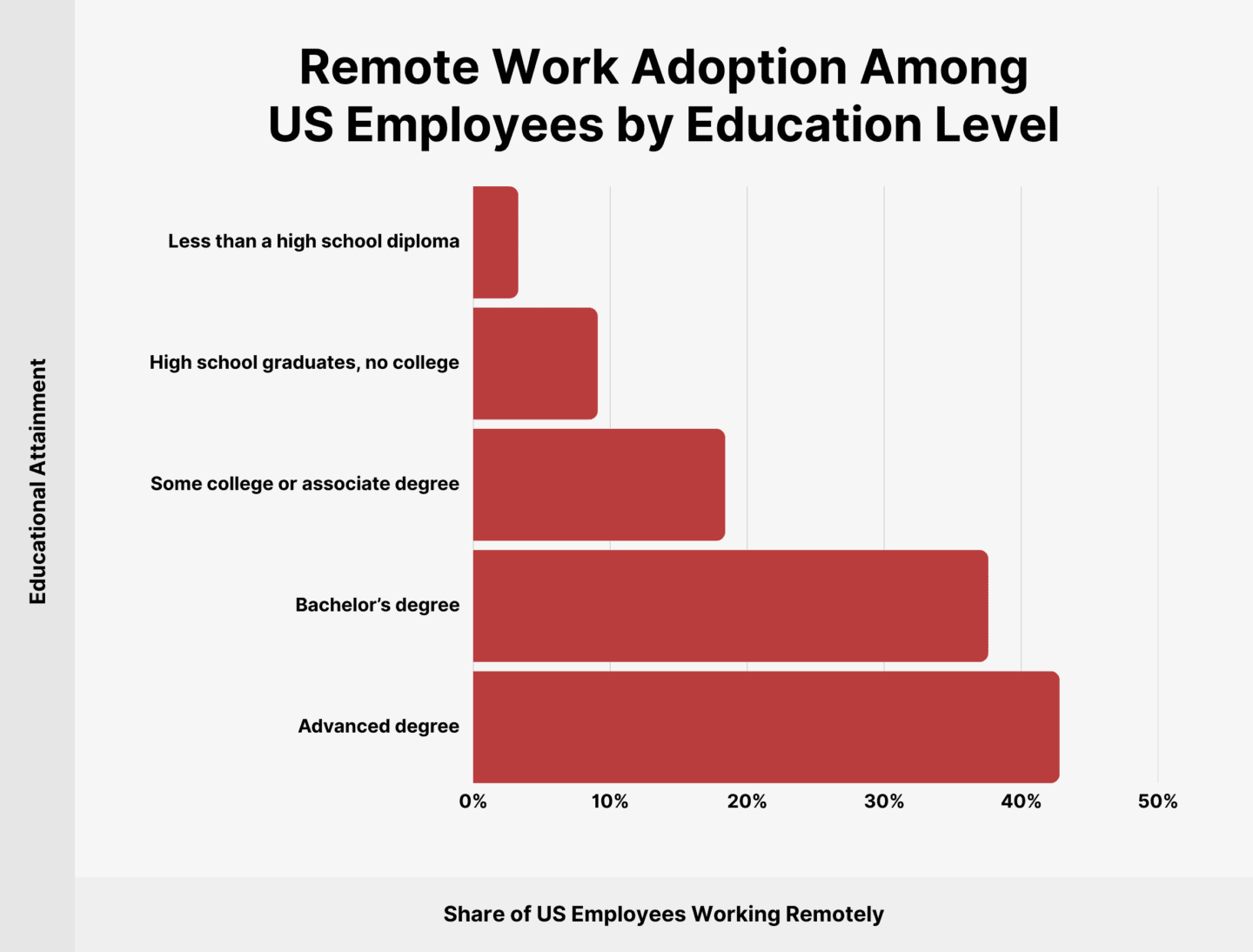 14 Remote Work Statistics for 2025
