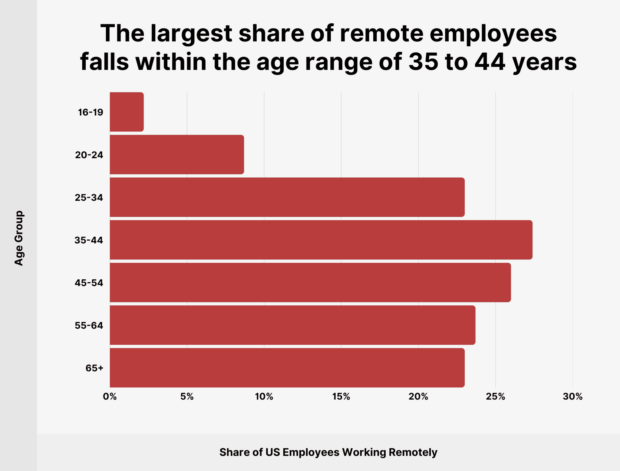 14 Remote Work Statistics for 2025