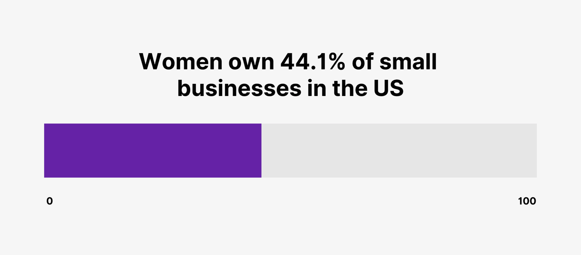 35+ Key Small Business Statistics for 2025