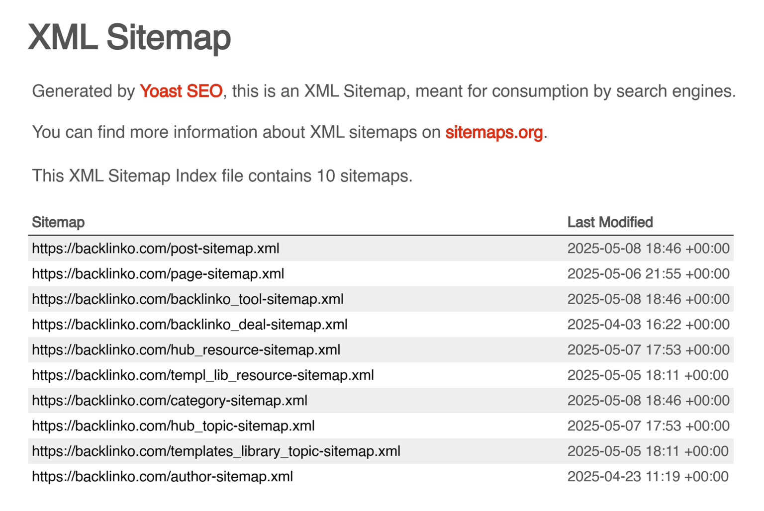 19 Sitemap Examples for Any Type of Website (+ Best Practices)