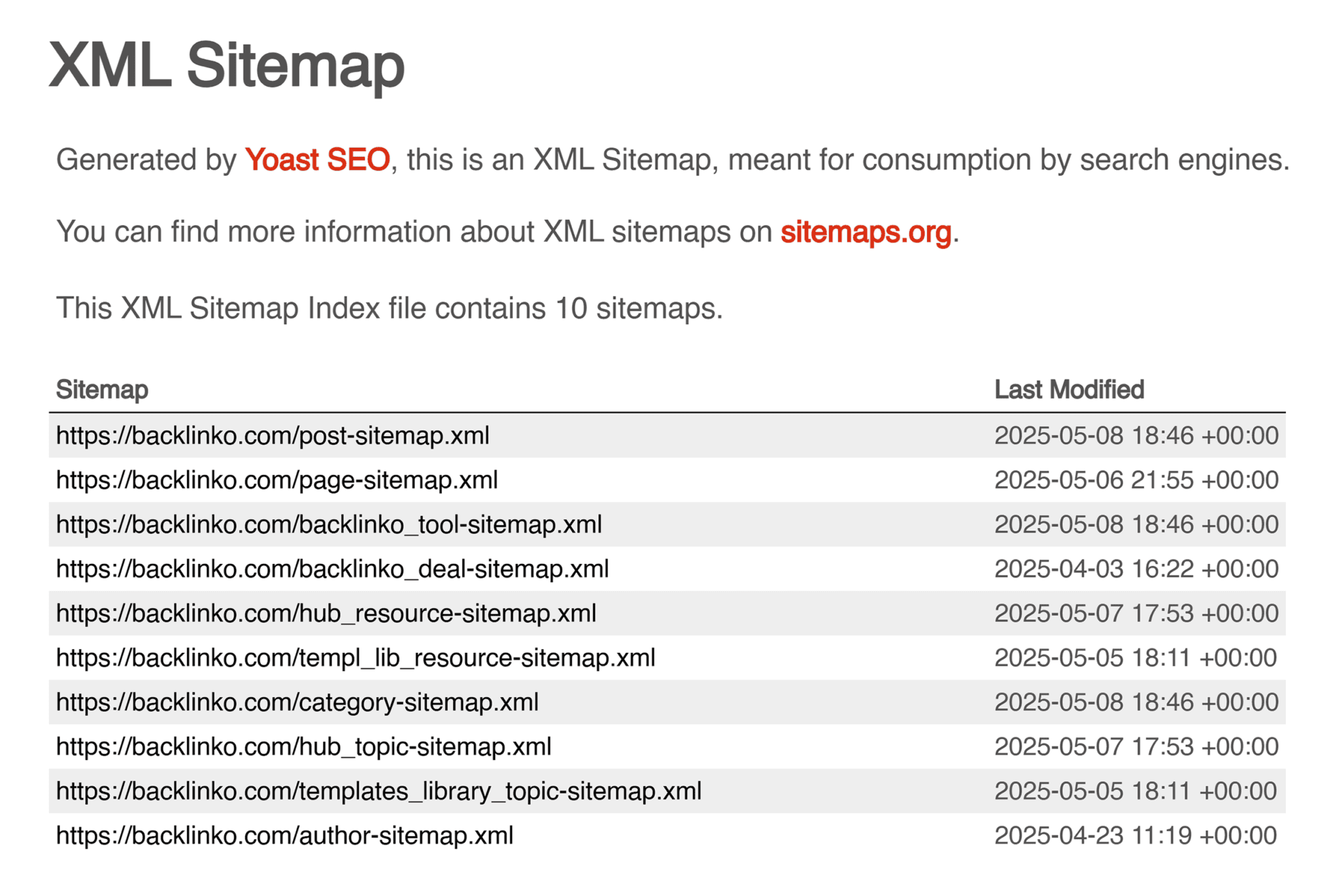 19 Sitemap Examples for Any Type of Website (+ Best Practices)
