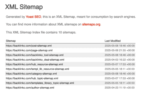 19 Sitemap Examples for Any Type of Website (+ Best Practices)