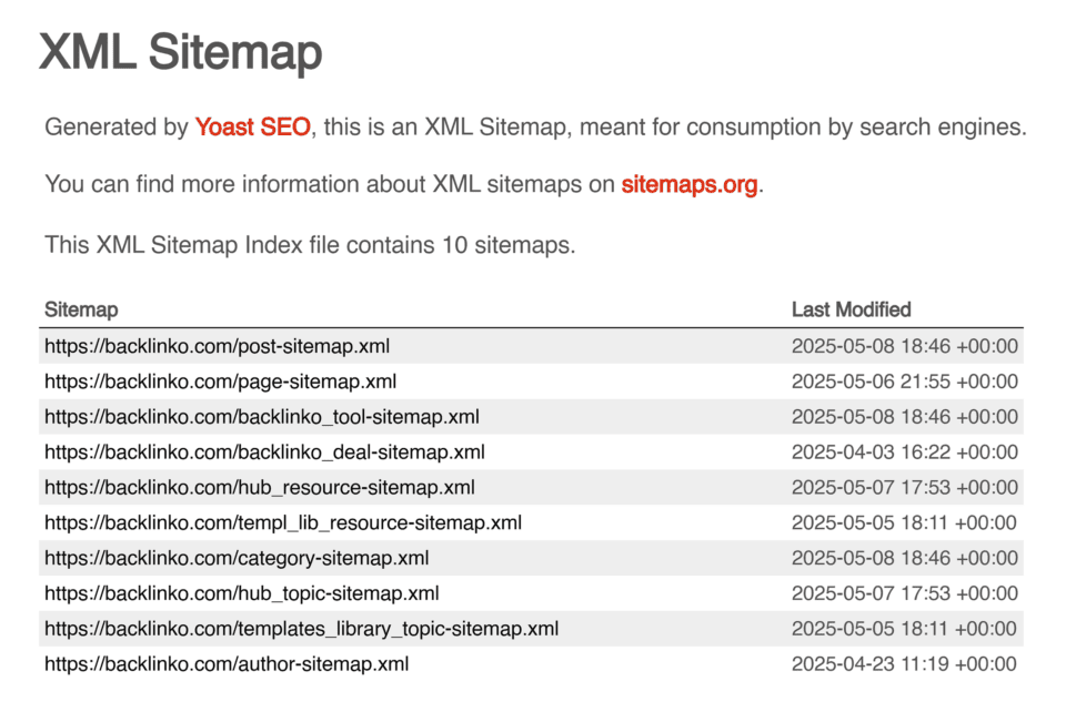 19 Sitemap Examples for Any Type of Website (+ Best Practices)