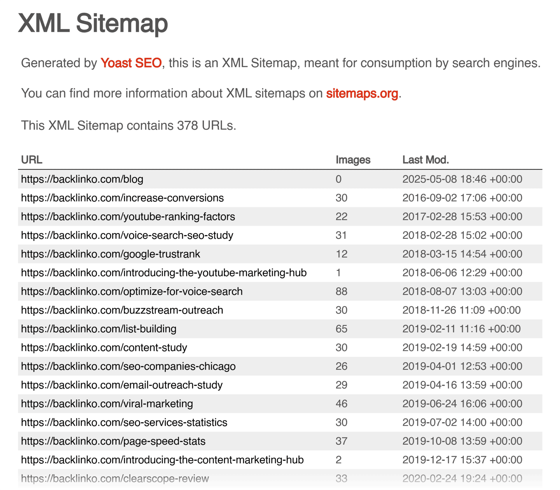 Best Practices for XML Sitemaps