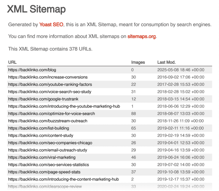 19 Sitemap Examples for Any Type of Website (+ Best Practices)