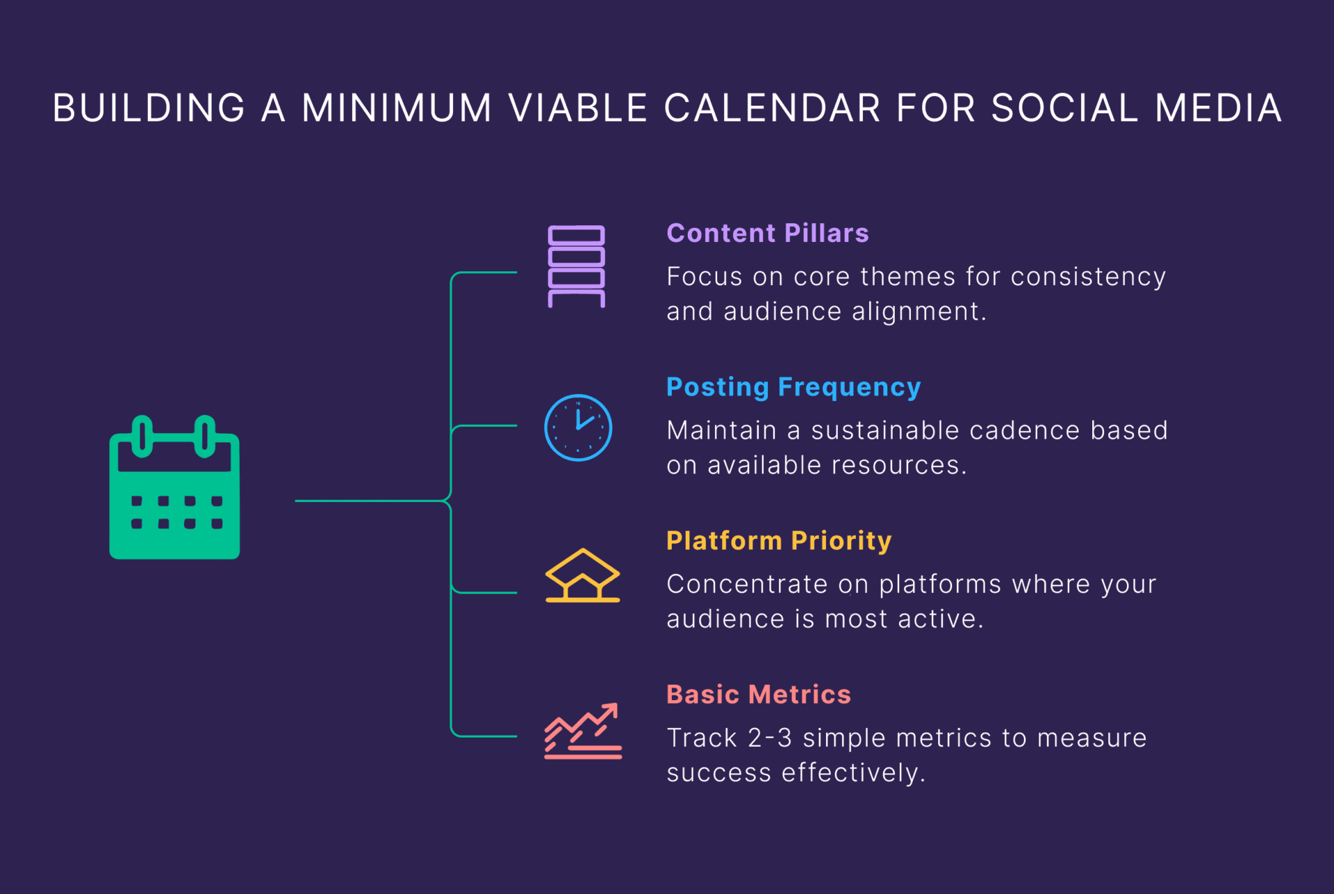 Social Media Calendar Guide: Plan, Post, & Grow (Free Template)