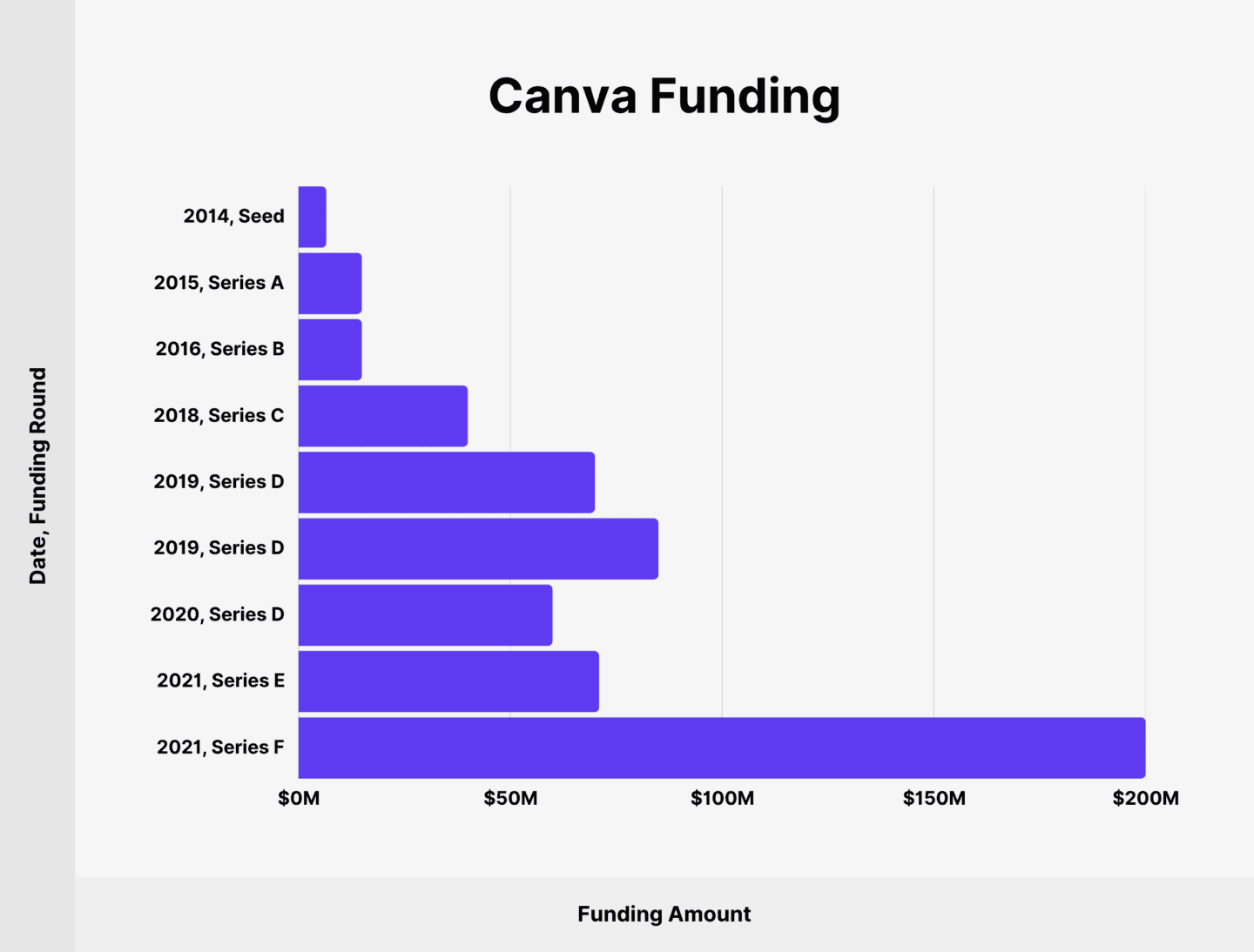 Canva User and Revenue Statistics in 2025