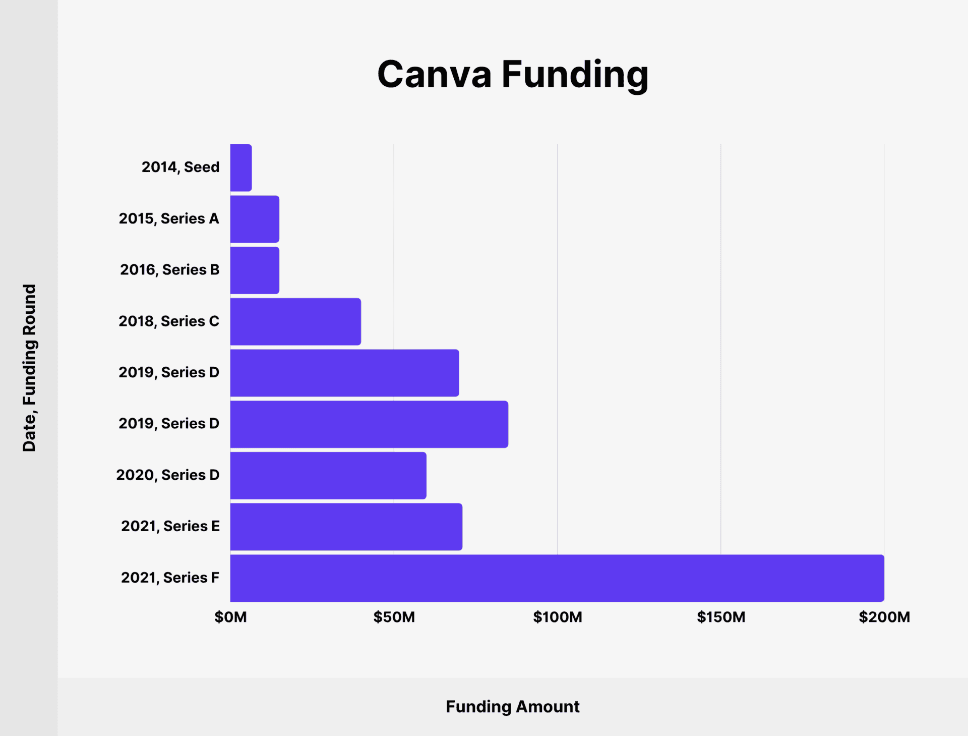 Canva User and Revenue Statistics in 2025