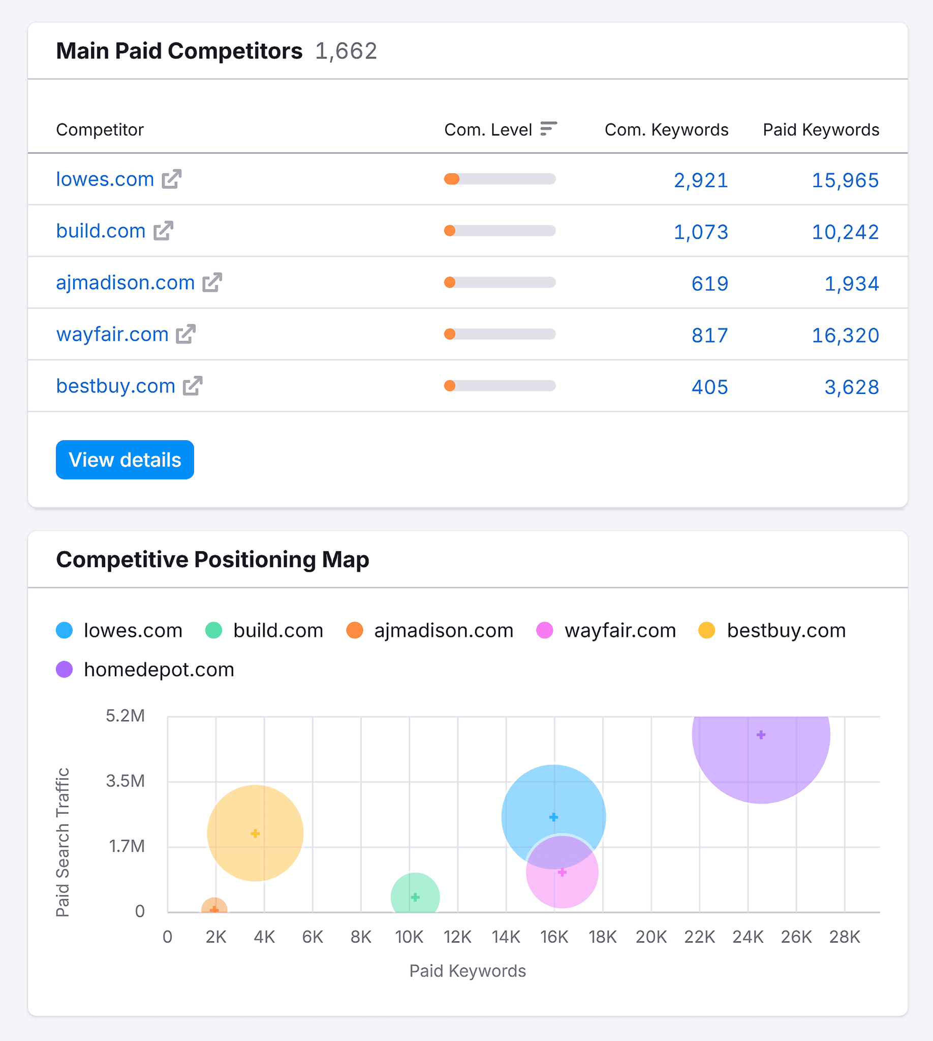 The 7 Best PPC Tools for Your Goals, Budget, and Workflow