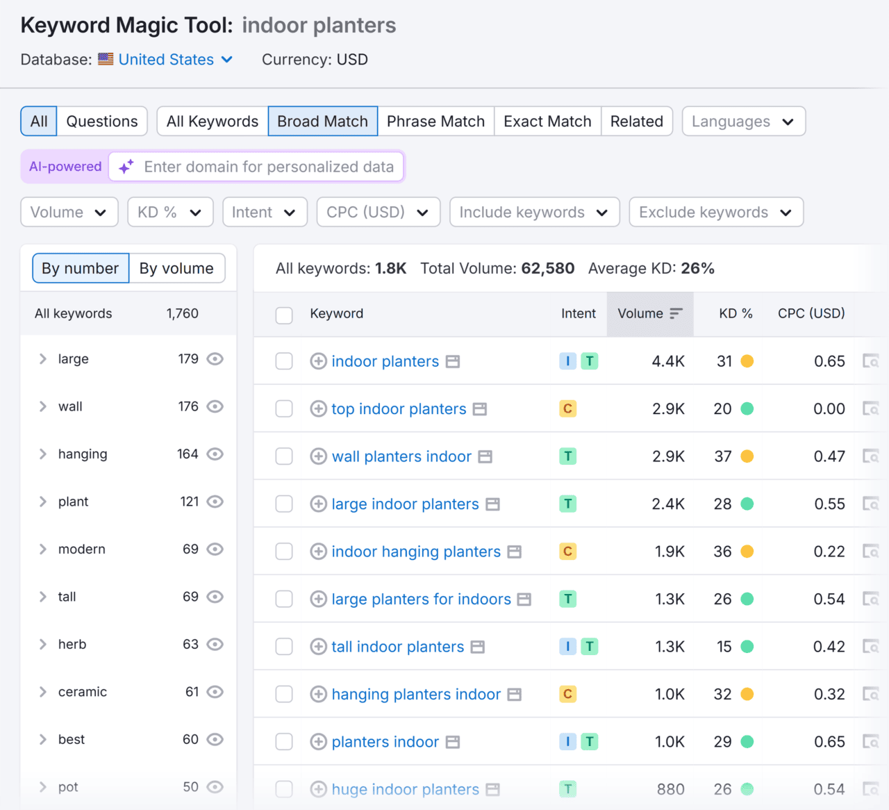 The 7 Best PPC Tools for Your Goals, Budget, and Workflow