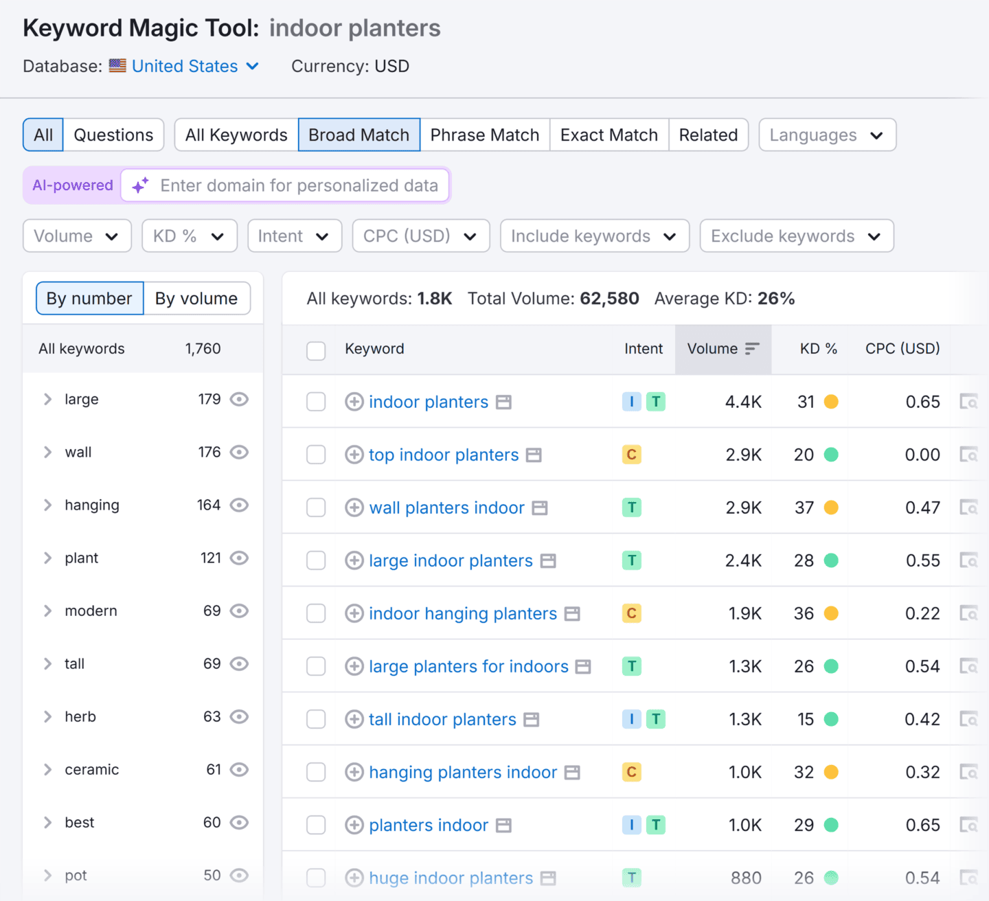 The 7 Best PPC Tools for Your Goals, Budget, and Workflow
