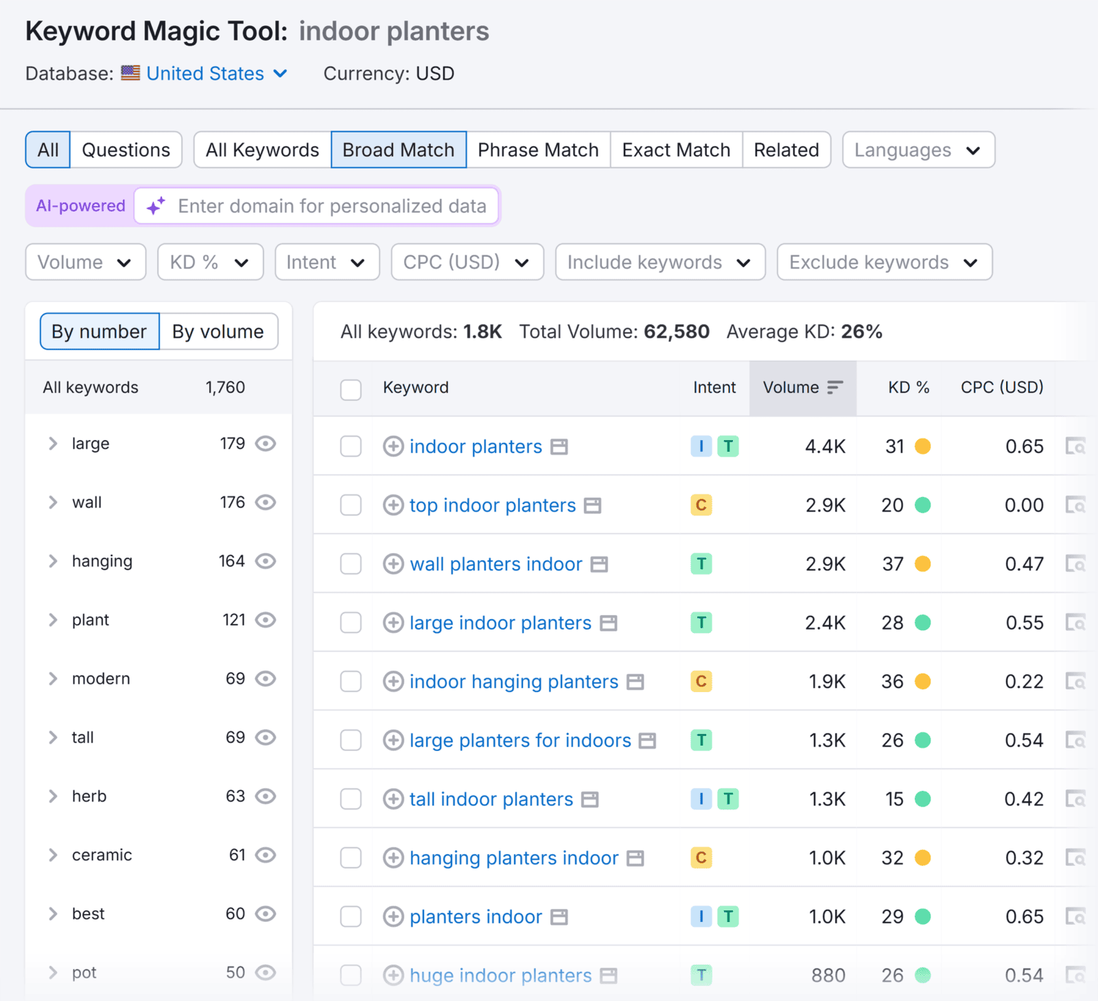 The 7 Best PPC Tools for Your Goals, Budget, and Workflow