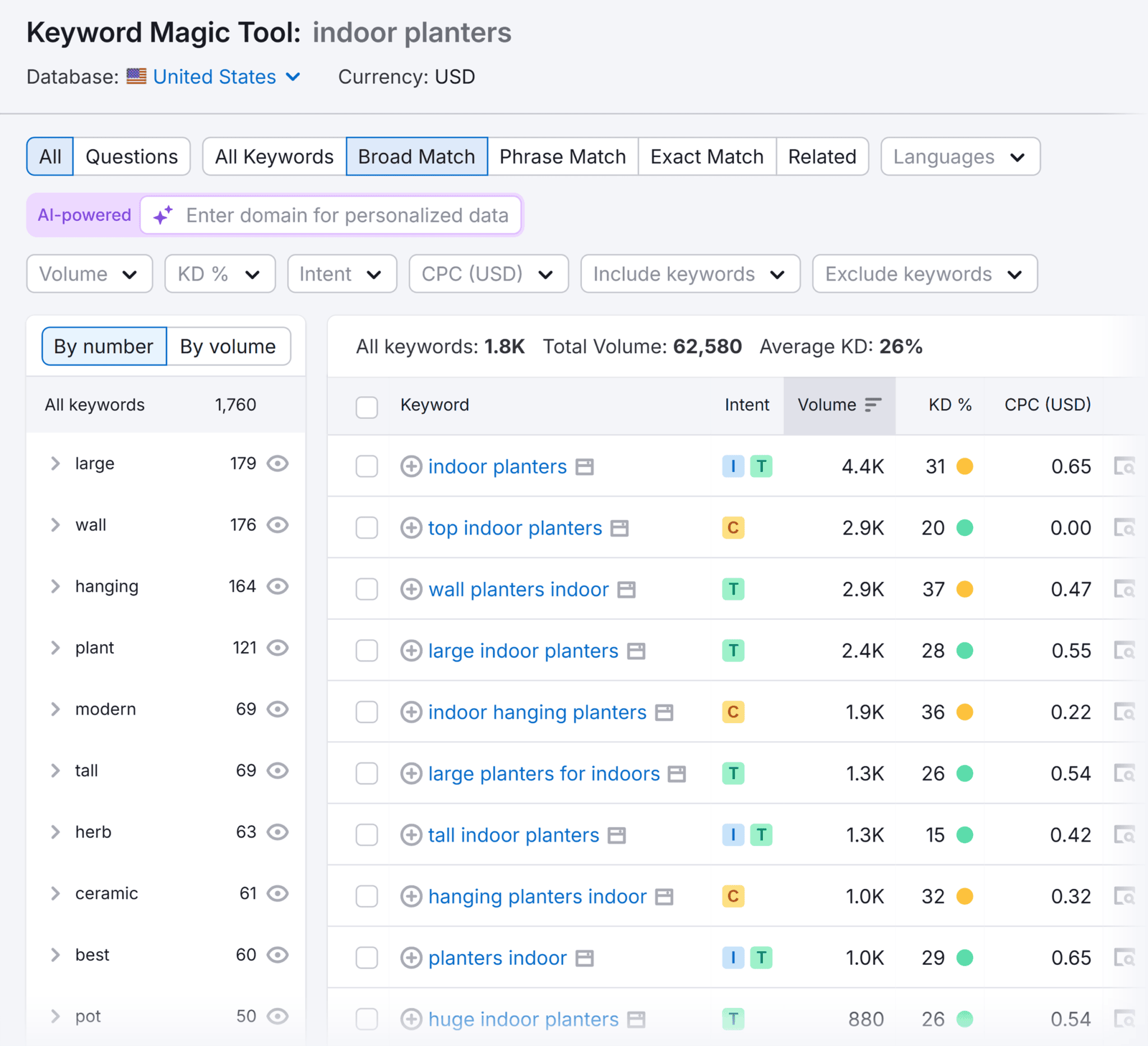 The 7 Best PPC Tools for Your Goals, Budget, and Workflow