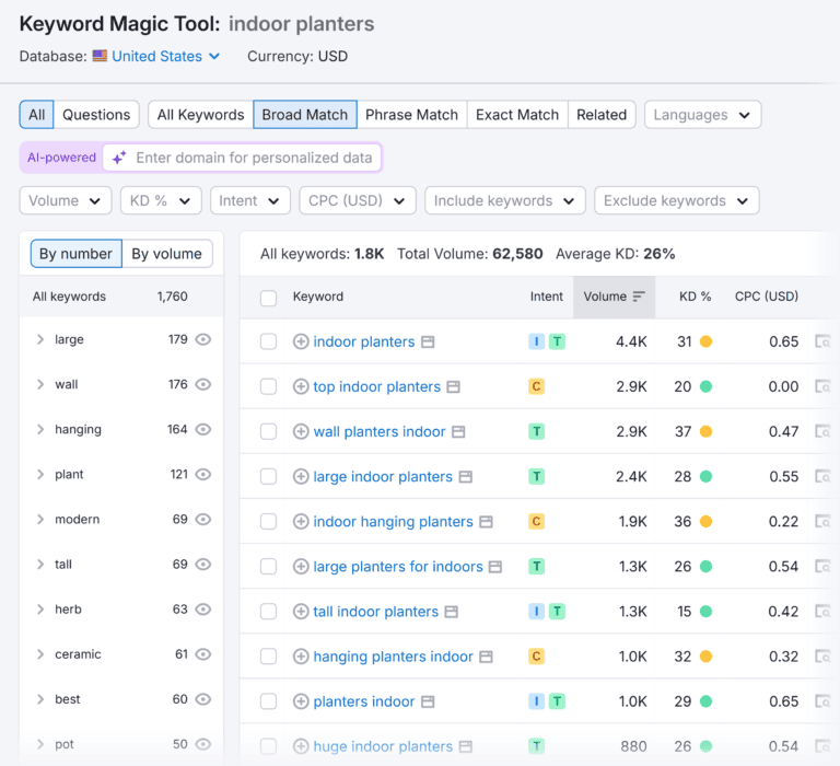 The 7 Best PPC Tools for Your Goals, Budget, and Workflow