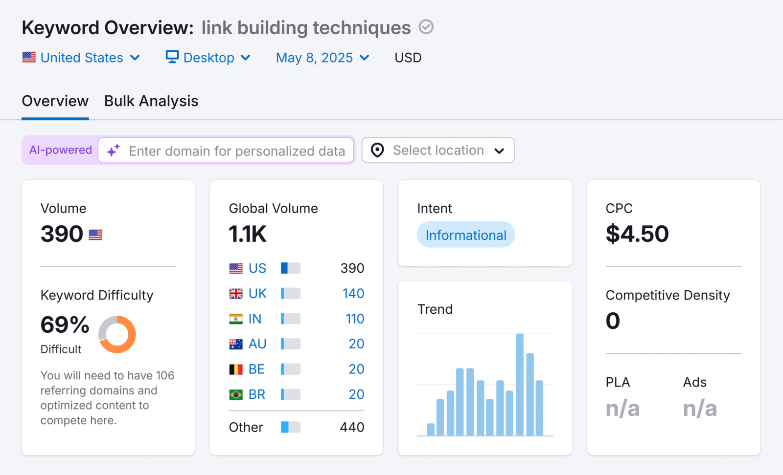 The FREE Keyword Difficulty Checker (+ Guide) by Backlinko