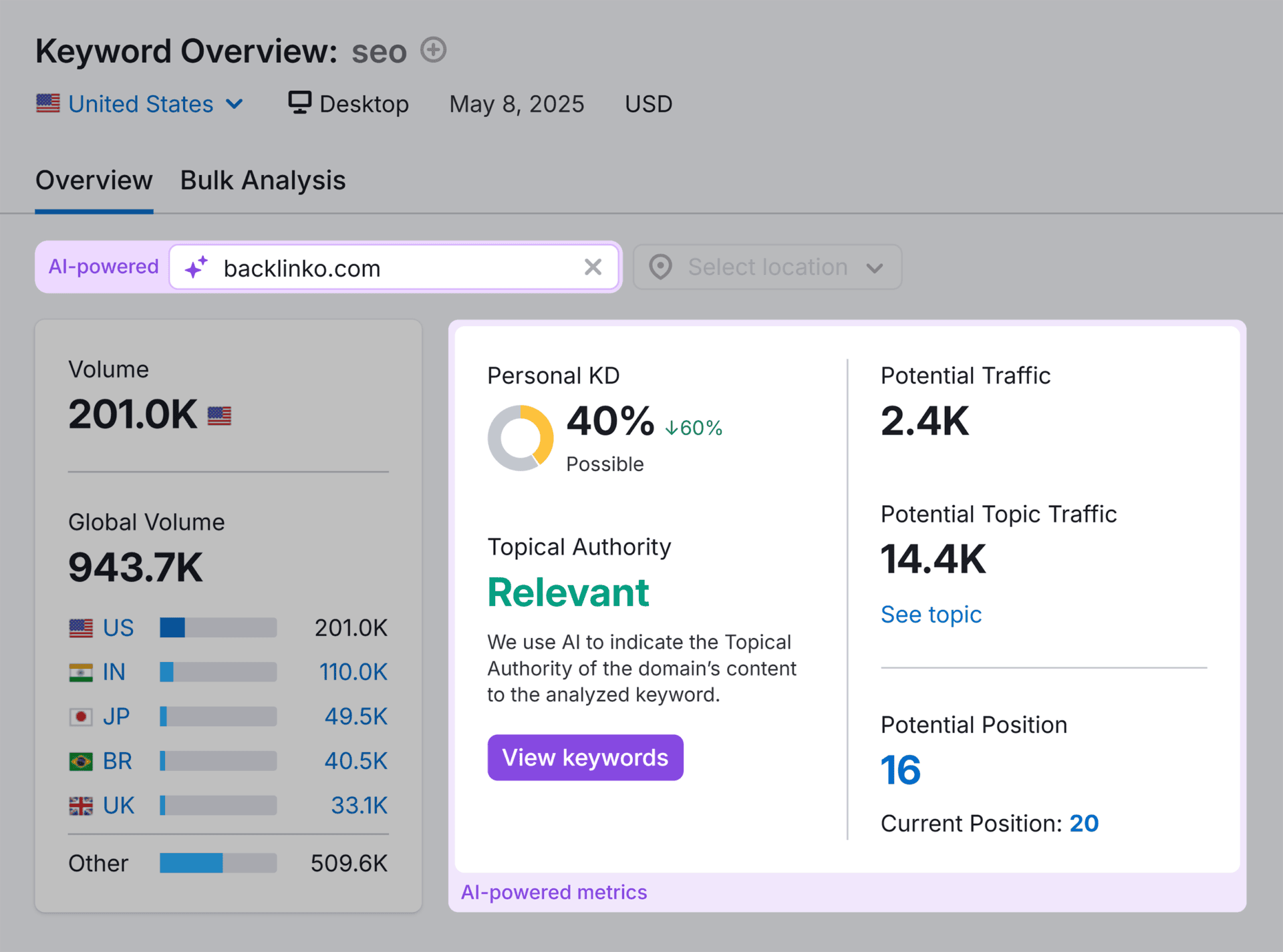 The FREE Keyword Difficulty Checker (+ Guide) by Backlinko