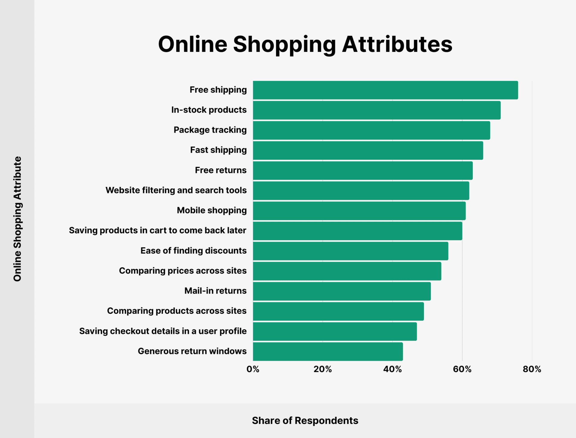 36 Up-To-Date Ecommerce Statistics for 2026