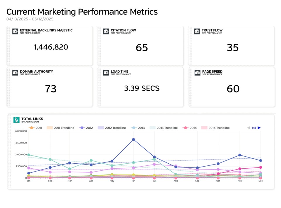 An In-Depth Guide To Raven Tools