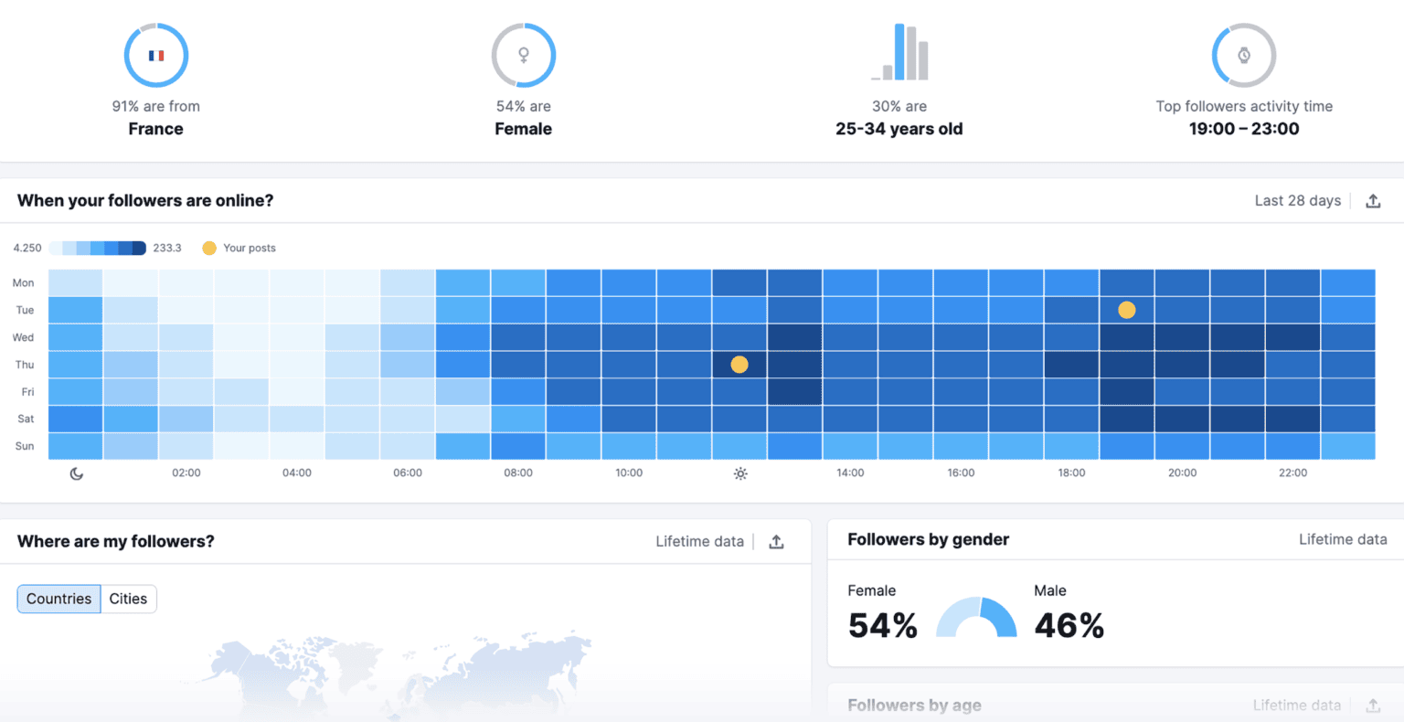 Social Media Calendar Guide: Plan, Post, & Grow (Free Template)