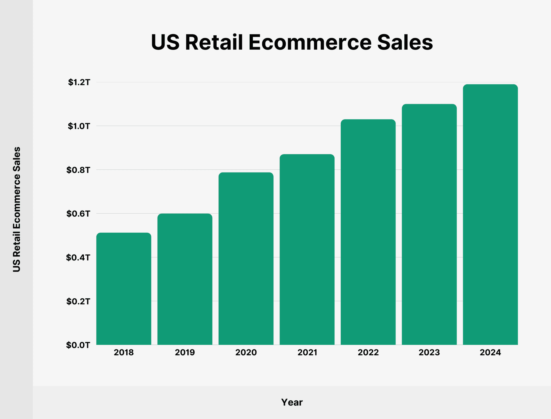 36 Up-To-Date Ecommerce Statistics for 2026