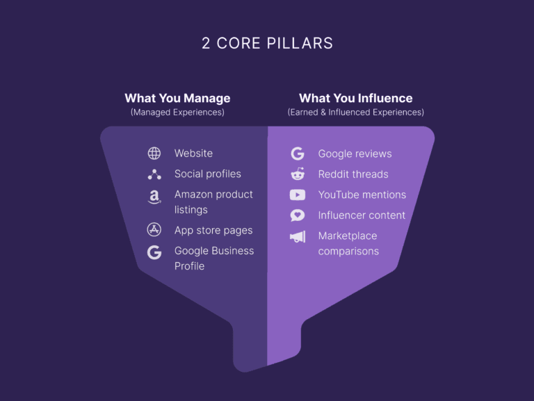 Search Everywhere Optimization Guide (+ Free Checklist)