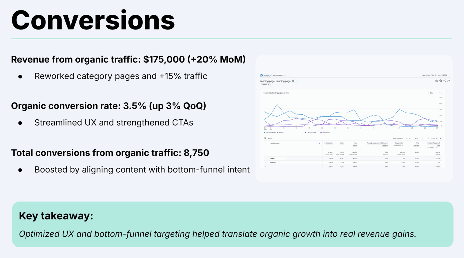 How to Create an SEO Report That Wins Trust (and Budgets)