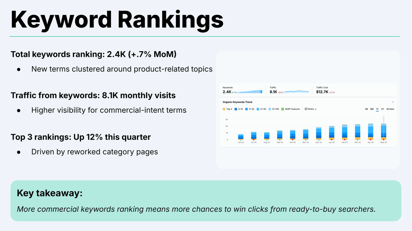How to Create an SEO Report That Wins Trust (and Budgets)