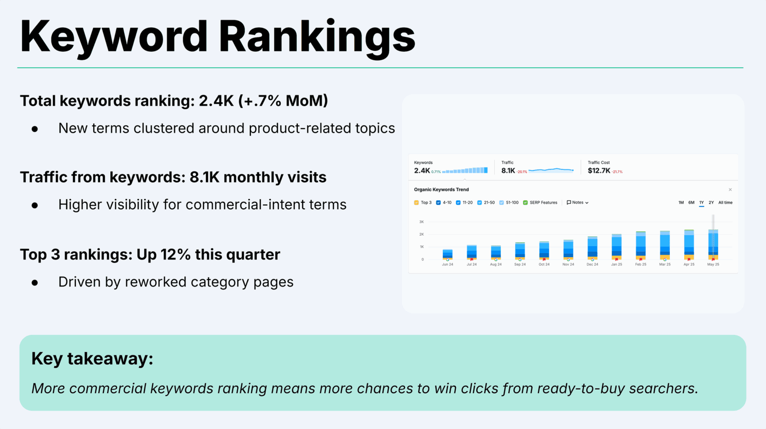 How to Create an SEO Report That Wins Trust (and Budgets)