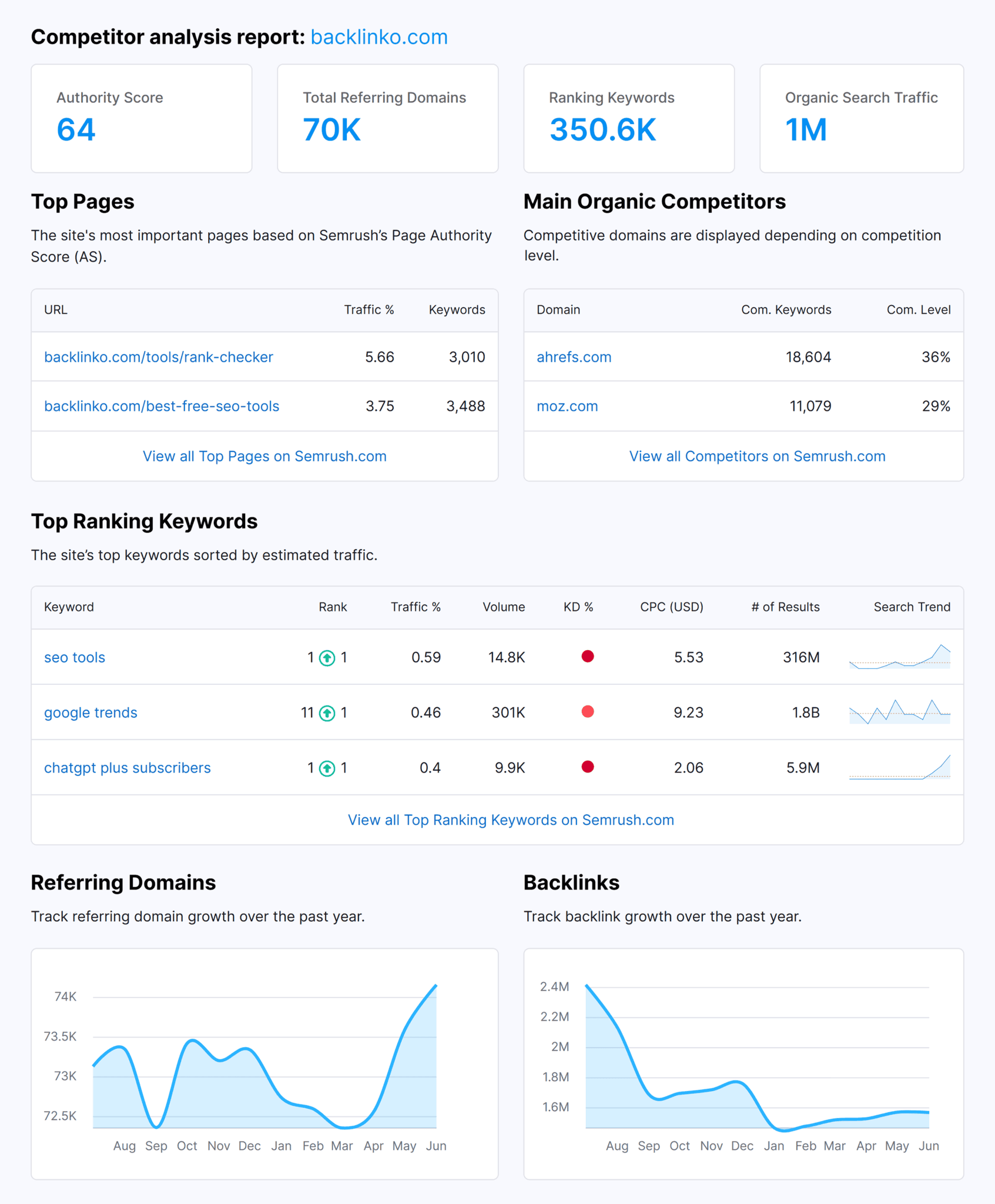 Why Competitor Analysis Matters