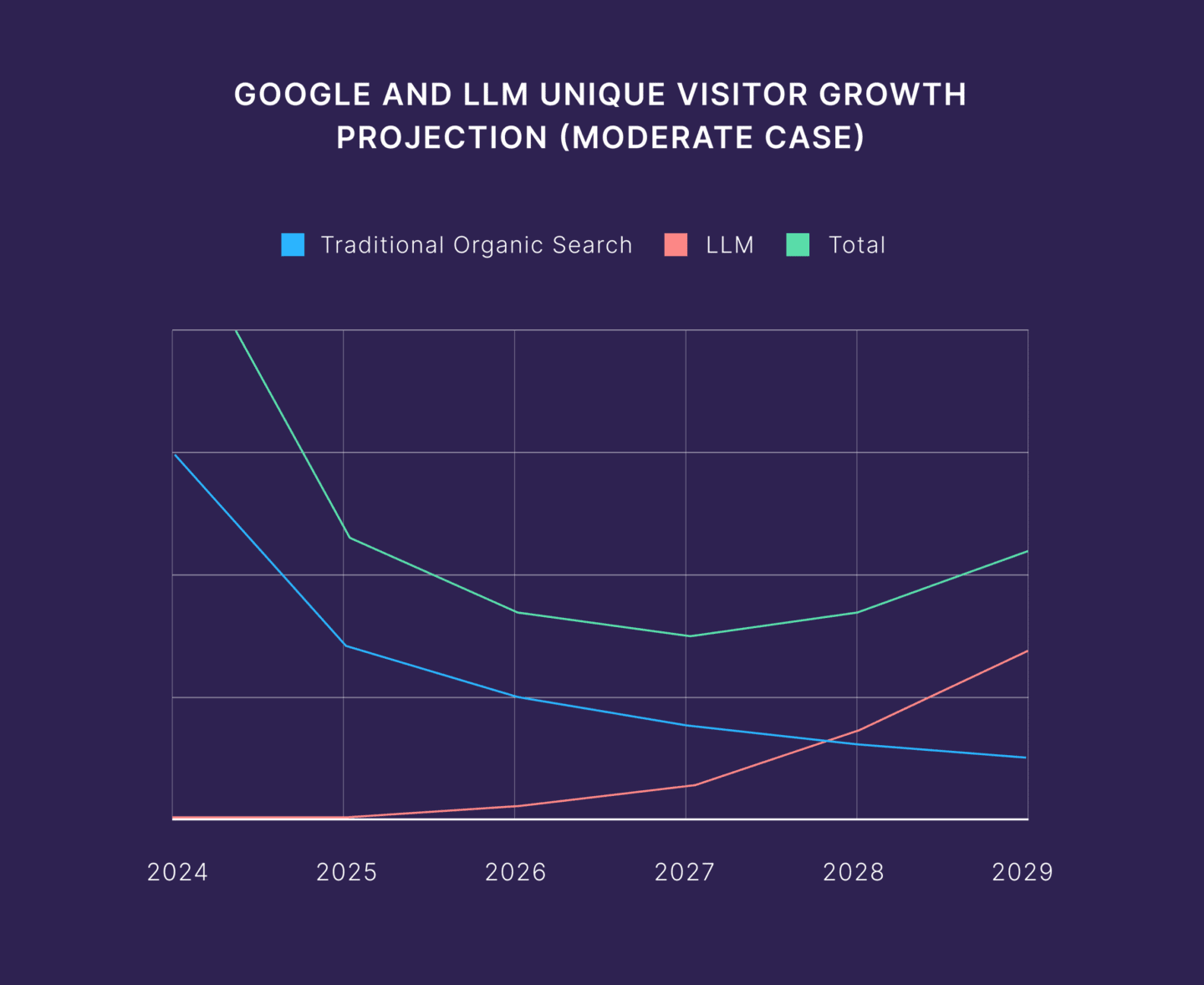 Generative Engine Optimization Geo How To Win In Ai Search
