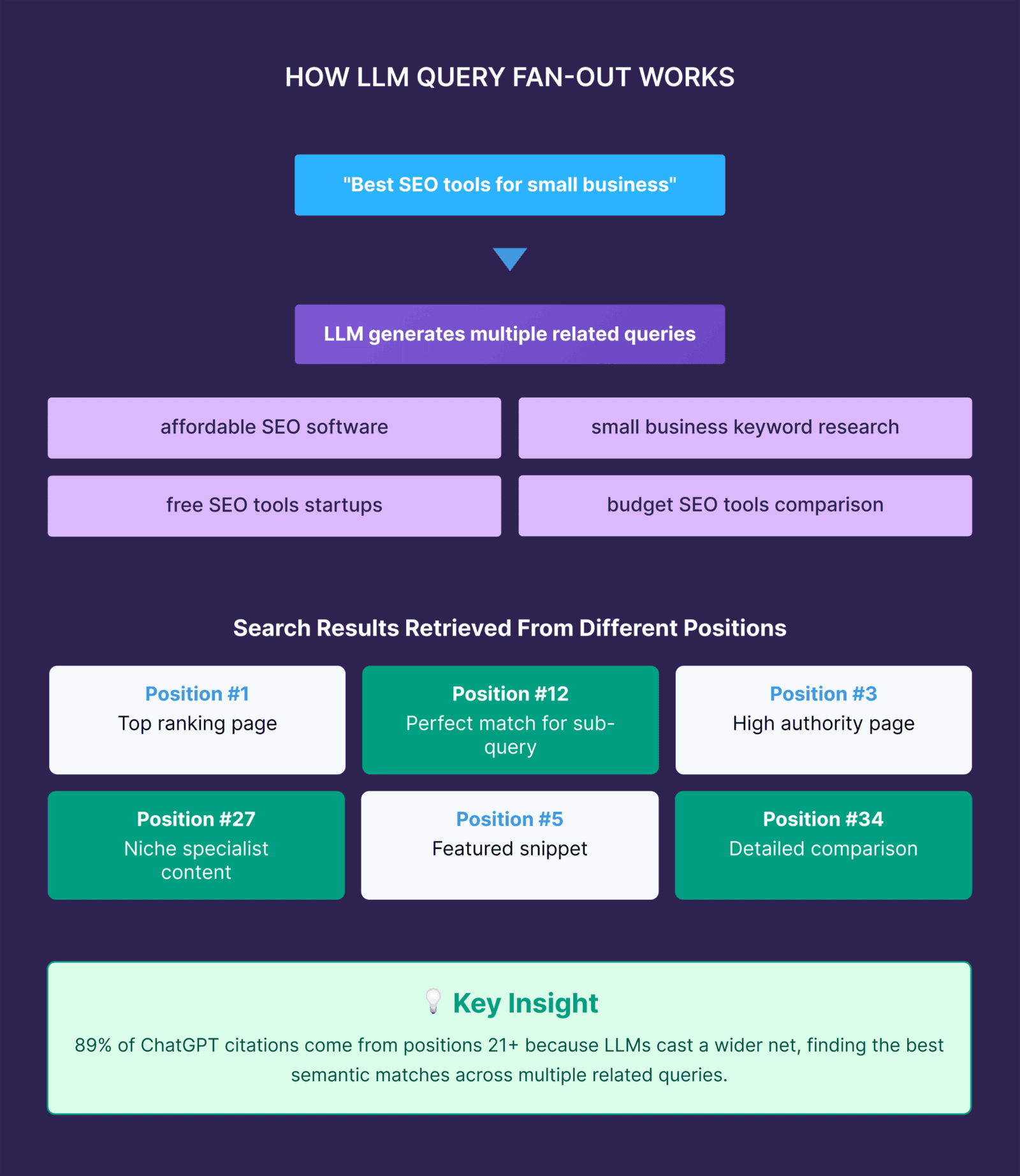 LLM Visibility: The SEO Metric No One Is Reporting On (Yet)