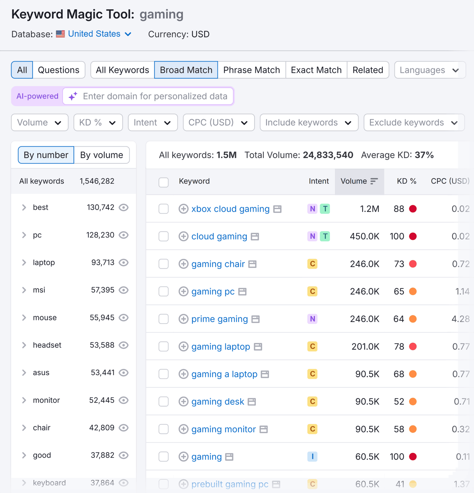 7 Ways to Find Related Content (+ Free Topic Planner)