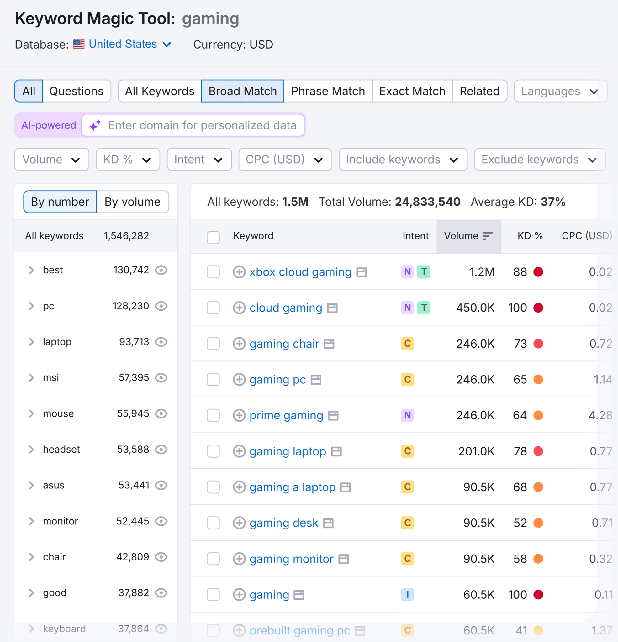 7 Ways to Find Related Content (+ Free Topic Planner)
