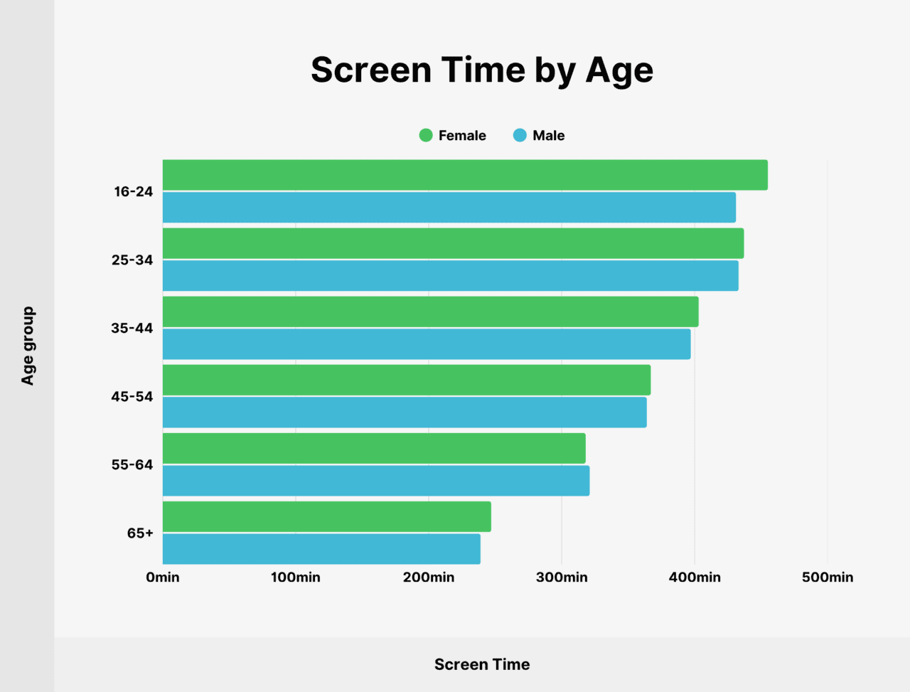 Revealing Average Screen Time Statistics for 2025