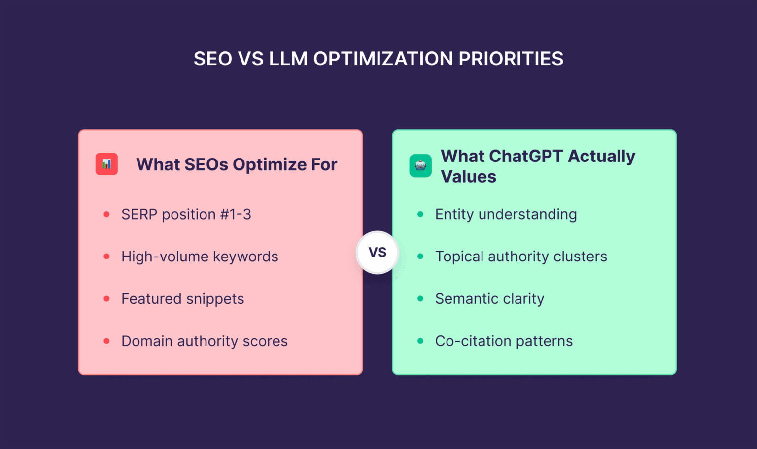 LLM Visibility: The SEO Metric No One Is Reporting On (Yet)